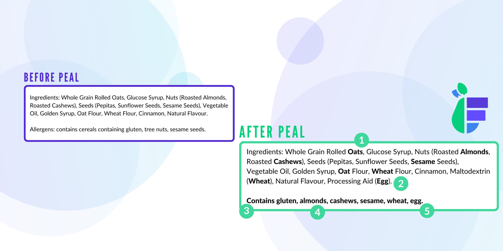 PEAL and Foodworks - Foodworks Online